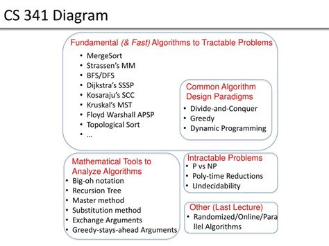 Lecture 1 Introduction Ppt Download