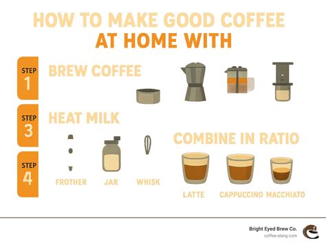 How To Make Good Coffee At Home With Milk 7 Pro Tips For Perfect
