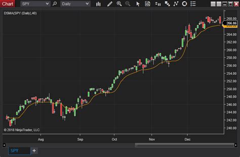 Traders Tips July 2108