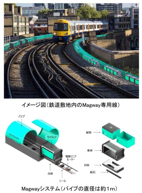 国交省／物流危機解決に自動物流道路の構築を提言 トラックニュース