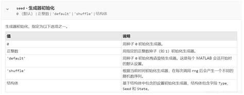 Matlab中的rng函数 源码巴士