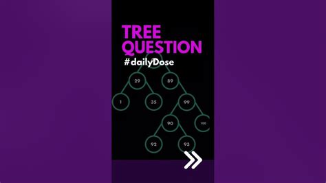 Sum Of Left Leaves Crack The Code In Minutes Algomadeasy Youtube