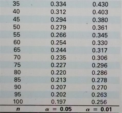 Solved Data Tablethe Accomparyying Table Shows The Maximum Chegg