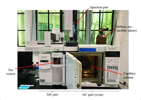 A GC MS GC Model 7890 MS Model 5975C Agilent Technologies Santa Download Scientific Diagram
