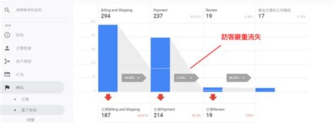 那些 Google Analytics做不到的事談質性研究與量化研究 Harris先生