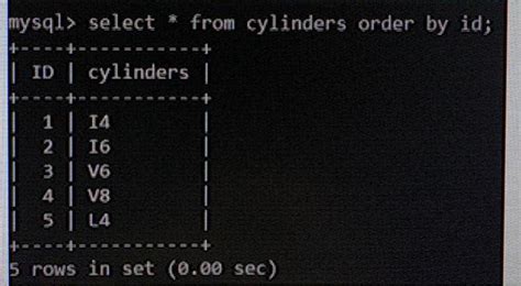 Solved Mysql Questionhow Do You Insert Id And Cylinders L Chegg