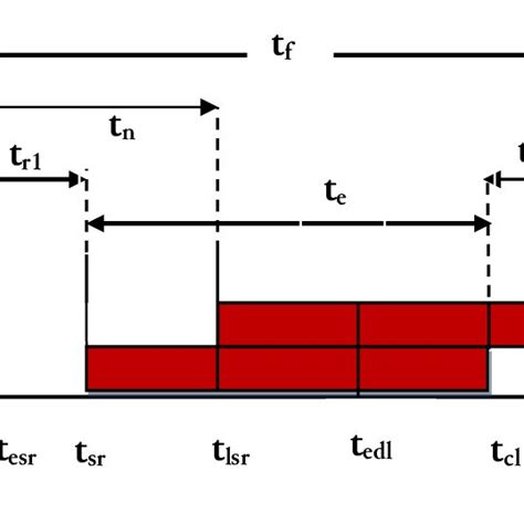 Flexible Reservation Scheduling Download Scientific Diagram