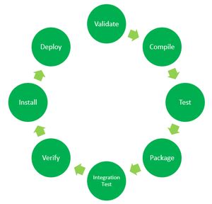 Top 25 Maven Interview Questions And Answers For 2024 GeeksforGeeks