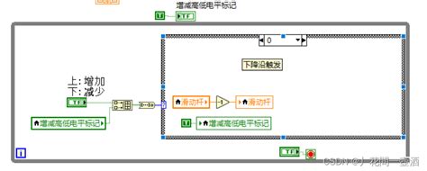 Labview用布尔控件实现上升沿和下降沿触发labview上升沿触发 Csdn博客