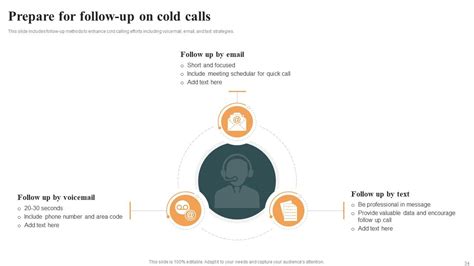 Top 10 Optimizing Cold Calling Process To Maximize Sales Powerpoint Presentation Templates In 2025