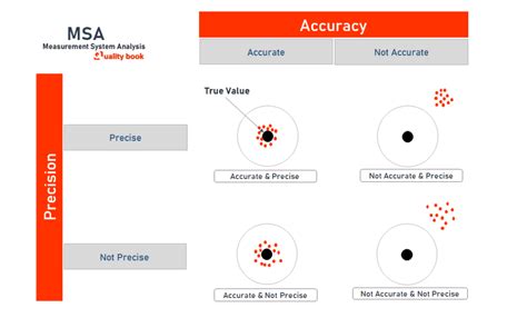 Measurement System Analysis As Analytical Tool