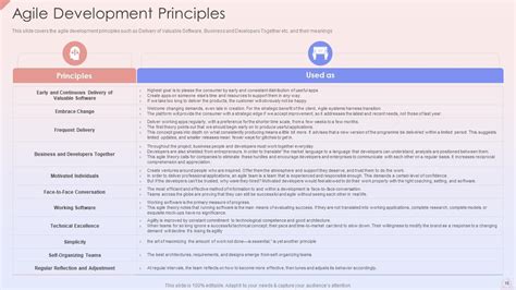 agile development planning powerpoint presentation slides ppt powerpoint