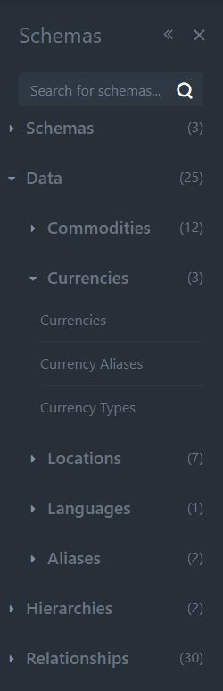 Implemented Multi Level Schema Categories Implemented Features Squidex Support