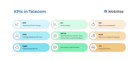 Kpi In Telecom Demystifying Telecom Financials