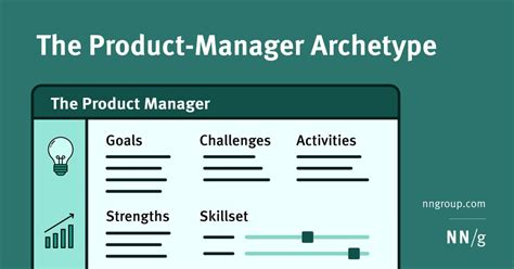 the product manager archetype myhub ai