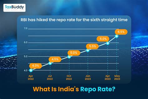 unraveling repo rate and reverse repo rate india s economic landscape