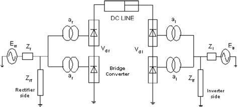 Hvdc System Schematic Diagram Download Scientific Diagram