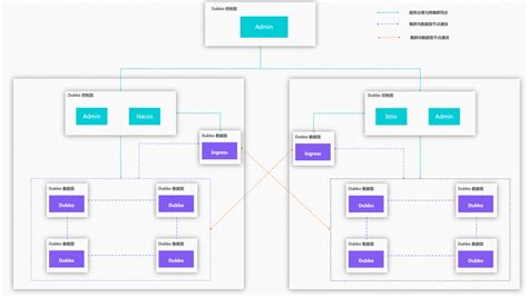 Dubbo Admin 控制面总体架构设计 Apache Dubbo