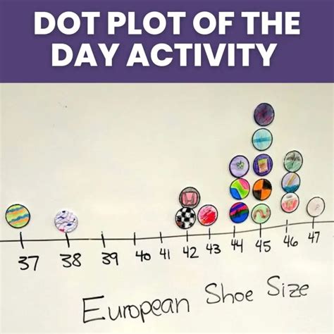 Design Your Own Dot Plot Magnets Activity Math Love