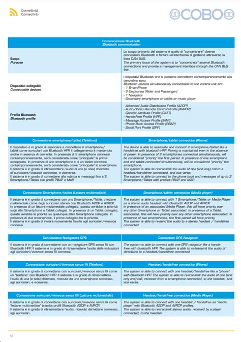 V4 Bluetooth Pairing Problem Ducati Forum