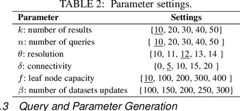 table 2 from efficient spatial dataset search over multiple data
