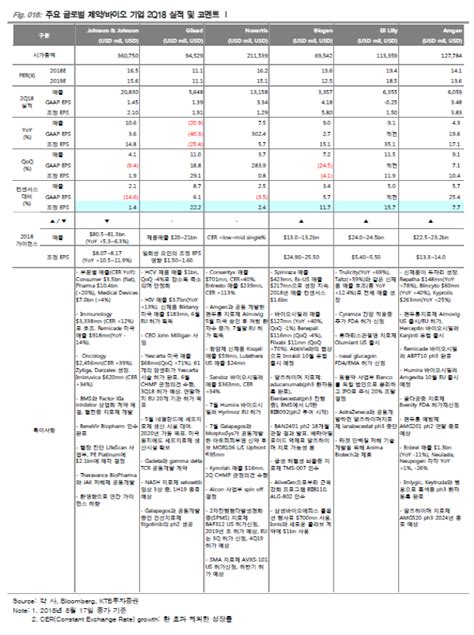 제약바이오 미국에서 불어온 순풍ktb투자증권 팜스탁