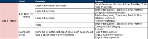 Github Linh280999pbisalesanalysis Choosing The Right