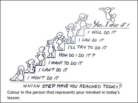 Self Assessment Reflection Tools For Pupils