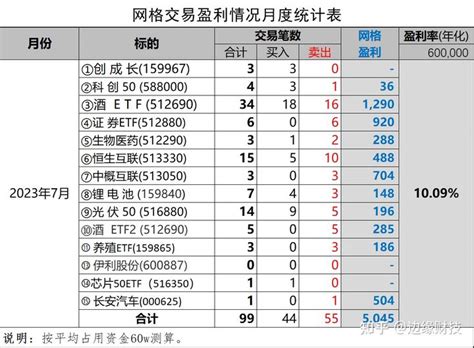 网格实盘笔记0801—休整~ 知乎