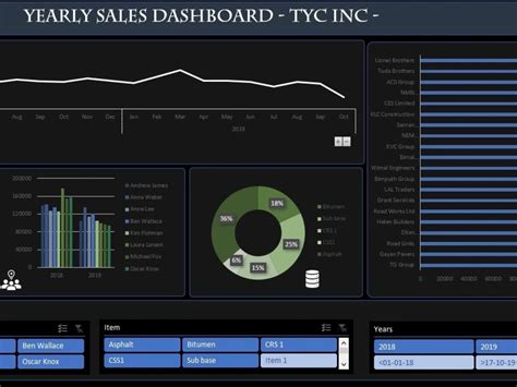 Excel Graphs Charts Dashboards An Pivot Tables Upwork