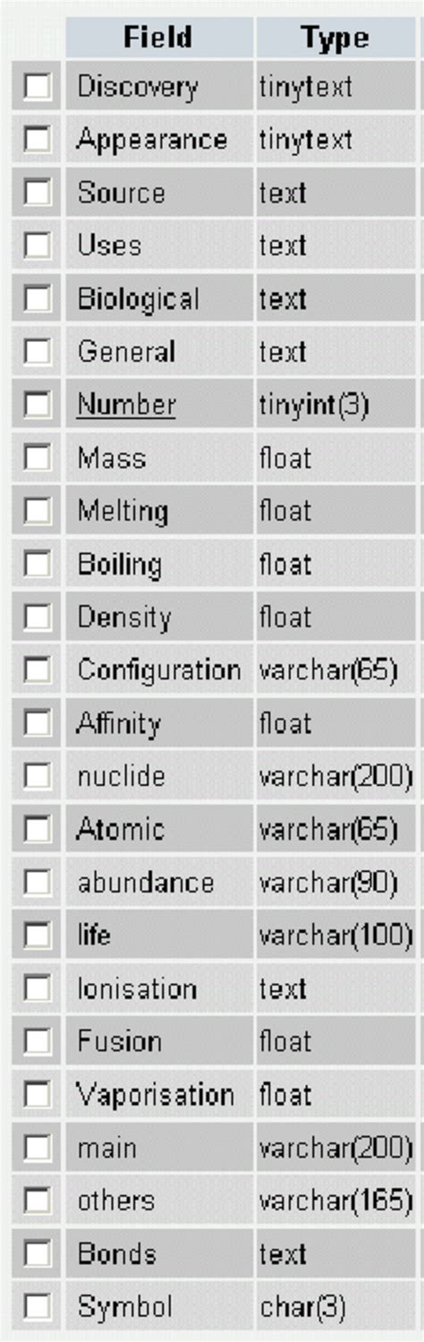 System Table Structure Download Scientific Diagram