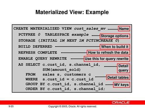 Ppt Materialized Views Powerpoint Presentation Free Download Id5954781