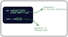 Python Module 2 Flashcards Quizlet