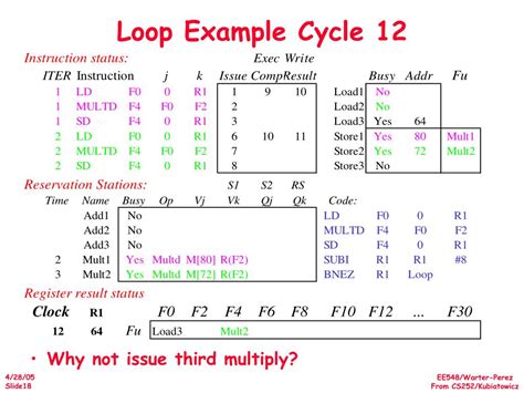 Ppt Register Renaming Through Tomasulos Algorithm And Remap Tables