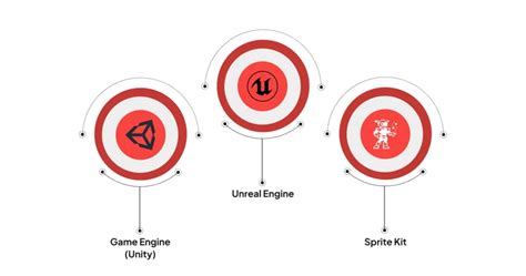 ios game development from idea to app store success