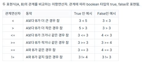 12 관계 연산자