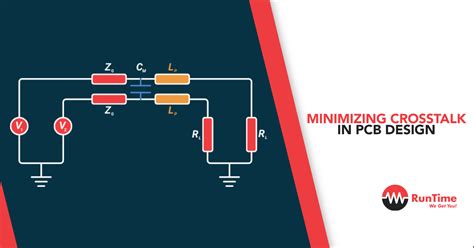 Minimizing Crosstalk In PCB Design RunTime Recruitment