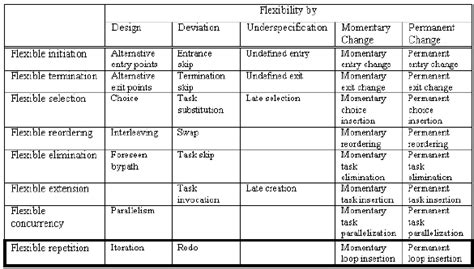 Process Flexibility Matrix Flexible Repetition Download Scientific Diagram