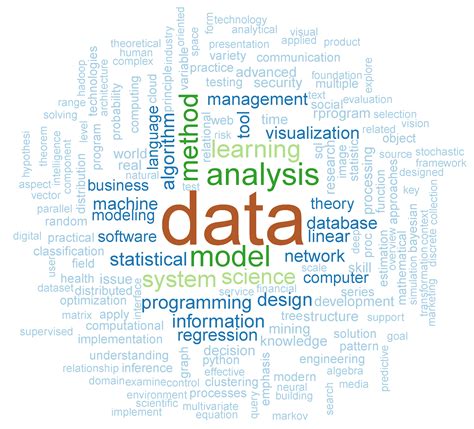 Data Science Definition