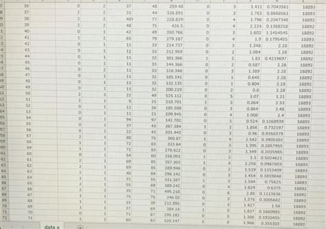 solved this dataset comprises 104 homes variable