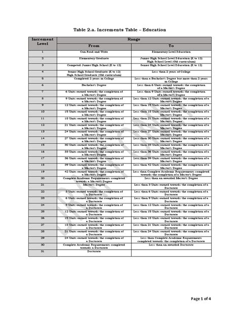 Increments Table And Rubrics Pdf Vocational Education Qualifications