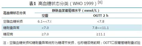 2型糖尿病基层诊疗指南（实践版·2019）天使之伞 农药中毒急救网