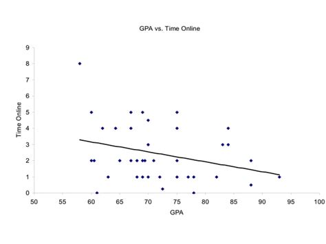 Unit V Introduction To Simple Linear Regressionppt