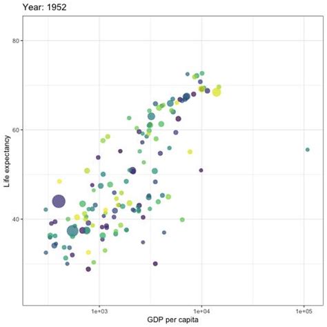 Gganimate How To Create Plots With Beautiful Animation In R