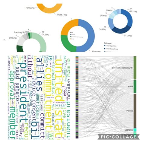 Jani Voutilainen On Linkedin Datascience Python Bigdata Wordcloud
