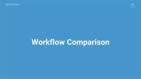KSQL And Kafka Streams When To Use Which And When To Use Both PPT