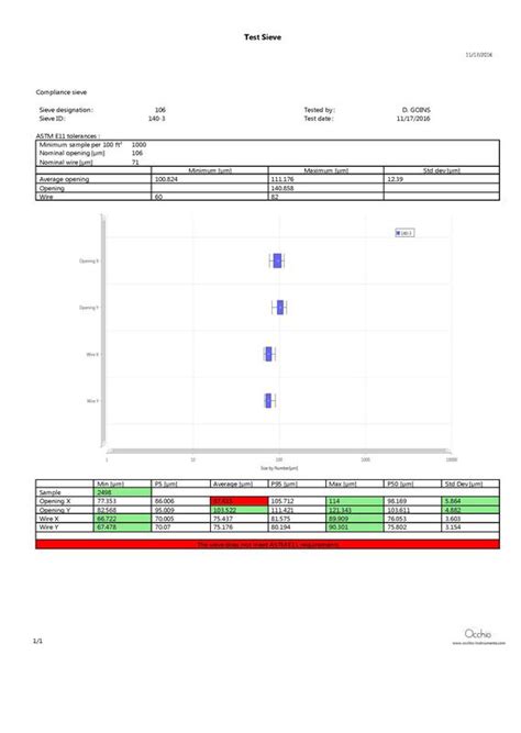 Sievecal Automatic Sieve Calibrator For Central Sieving Facilities