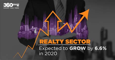 Realty Sector Expected To Grow By 66 In 2020 With Fiscal Support