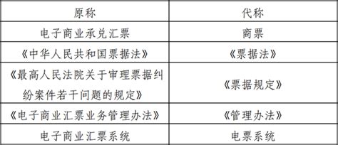 行使票据追索权线上和线下如何操作建议注意这3点 知乎