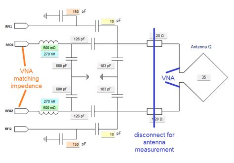 Solved Antenna Impedance Measurement Stmicroelectronics Community